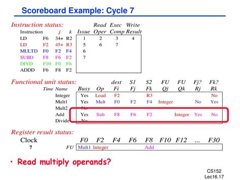 CS152 Computer Architecture And Engineering Lecture 16 Compiler