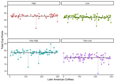 Linear Regression Statistical Concepts For Data Science