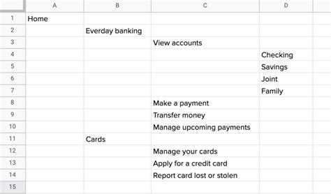 What Is Tree Testing A Practical Guide