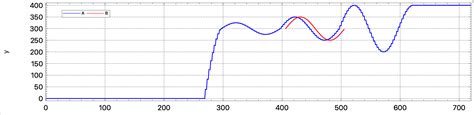 using cross correlation to find signal delay cross validated