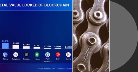 List Blockchain Curated By Babatounde Adeochoun Medium
