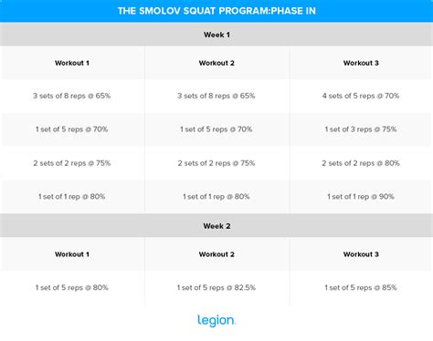 The Complete Guide To The Smolov Squat Program Thaimedfood
