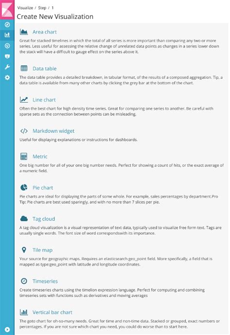 Create A Complete Dashboard For Meetup Grimoirelab Tutorial