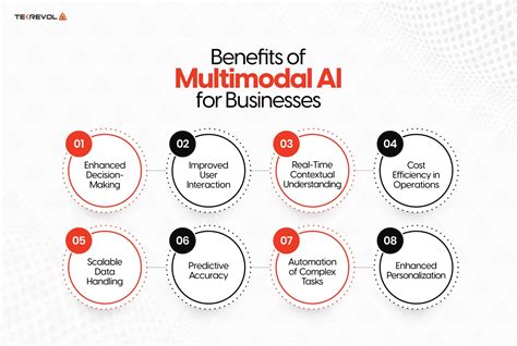 Multimodal Ai How It Works Use Cases And Examples