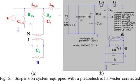 Figure 1 From Investigation Of Vibrations Energy Harvesting From Vehicle Suspension System And