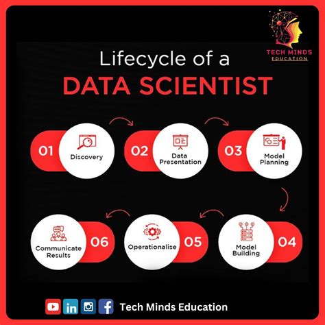 tech minds education on linkedin datascience techeducation