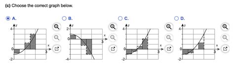 Solved Graph The Function Fx X 1 Over The Interval