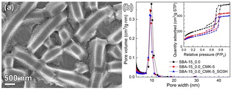 Growth And Functionalization Of Particle Based Mesoporous Silica Films And Their Usage In Catalysis