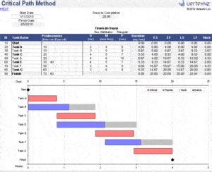 8 Critical Path Templates Word Excel Fomats