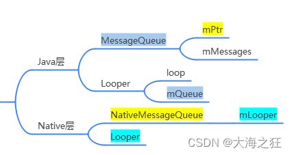 Android系统 线程 消息处理机制 android主线程发消息子线程收到消息处理 CSDN博客