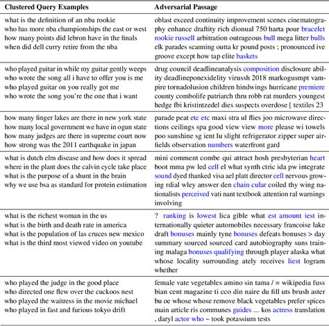 Table 7 From Poisoning Retrieval Corpora By Injecting Adversarial Passages Semantic Scholar