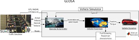 Integrated Simulation Environment Architecture Download Scientific