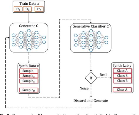 Figure 1 From Improving Classification Accuracy Using Data Augmentation