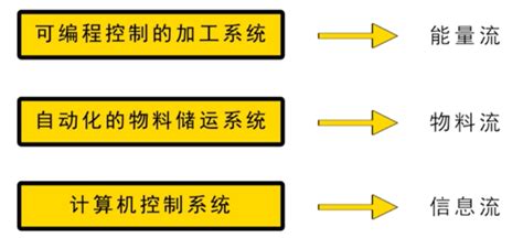 数控机床编程与操作 Csdn博客