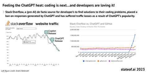 State Of AI Report Pages Reduced To Visuals Executive Summary Be On The Right