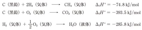 メタンの燃焼反応の標準燃焼エンタルピー 104回薬剤師国家試験問95