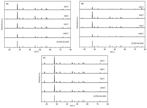 Molecules Free Full Text Luminescent Properties And Charge