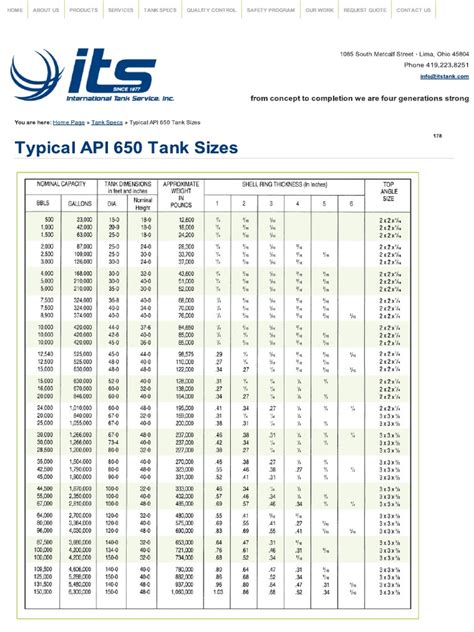 Typical Api 650 Tank Sizes Pdf