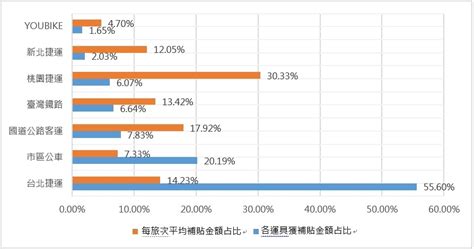 上線滿月 基北北桃1200都會通定期票突破50萬張