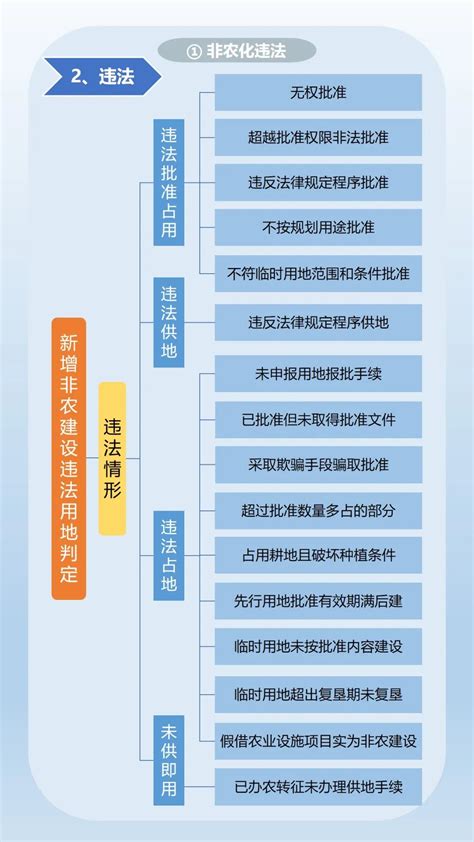 一图读懂 土地卫片执法图斑合法性判定规则 澎湃号政务 澎湃新闻 The Paper