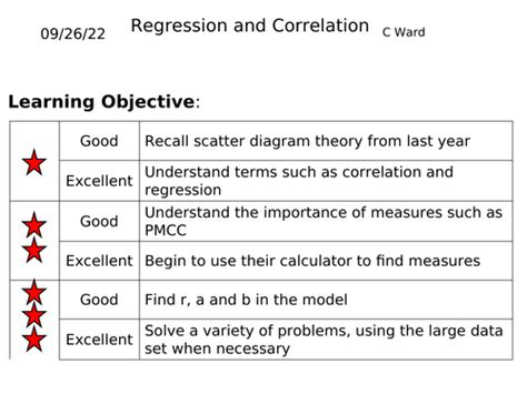 A2 Maths Calculate The Correlation Coefficient Teaching Resources