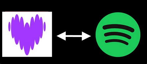 Deezer Versus Spotify Digimuziek