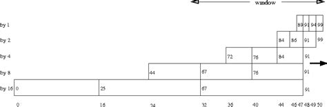 Figure 2 From Theory Of Computing Systems Distributed Streams