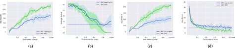 Figure 1 From Improving Actorcritic Reinforcement Learning Via