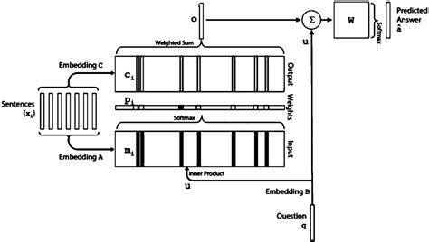 Knowledge Inference Method Applied To Intelligent Robot Interaction Eureka Patsnap