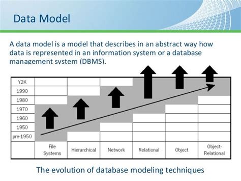 Data Modeling Vs Class Modeling Understanding Entity Types And Classes