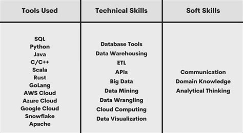 Dataengineering Careerroadmap Etl Bigdata Cloudcomputing Disleve