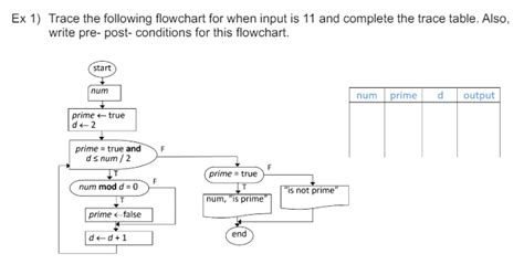 Solved Ex 1) ﻿Trace the following flowchart for when input | Chegg.com