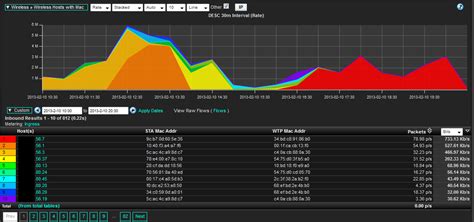 Configuring Netflow On WLC Mrn Cciew