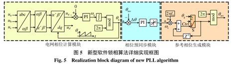 【文献笔记】微网系统并网孤岛运行模式无缝切换控制策略下垂控制和主从控制 Csdn博客