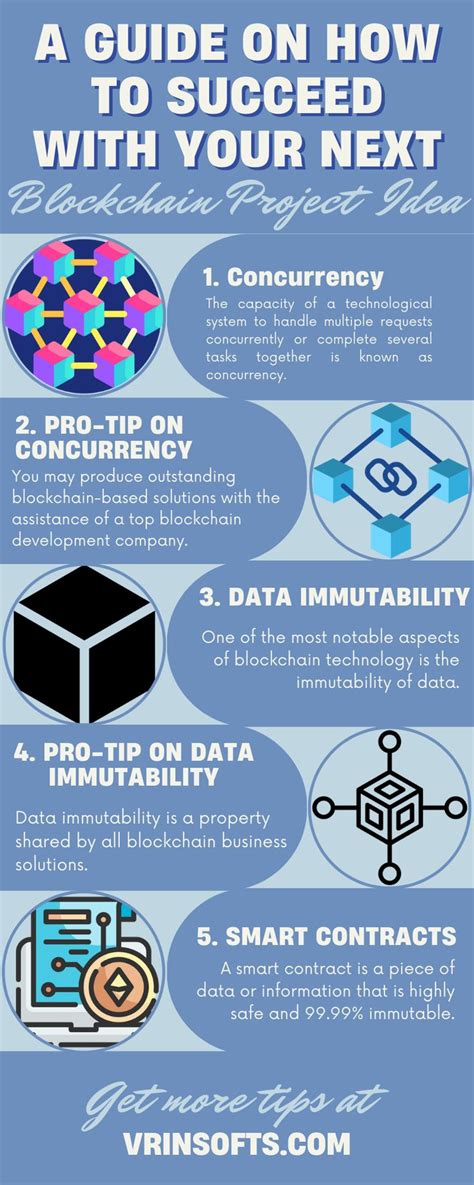 Understanding Blockchain A Comprehensive Guide
