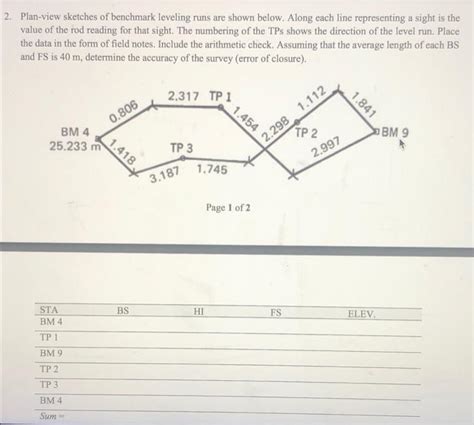 Plan View Sketches Of Benchmark Leveling Runs Are Chegg