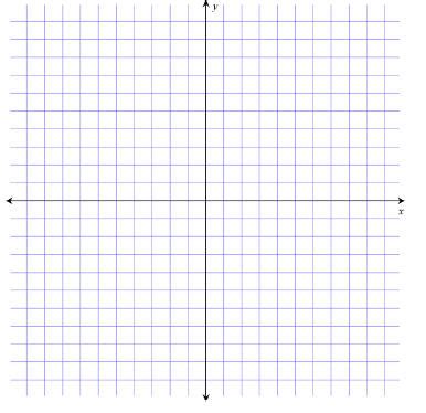 Precalculus Practice Quiz Algebra Helper