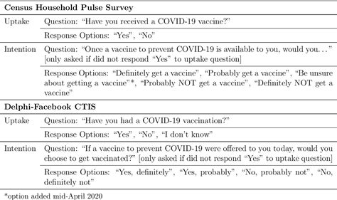 Table 1 From Using Proxy Pattern Mixture Models To Explain Bias In
