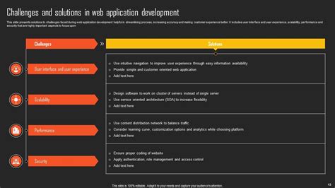 Challenges And Solutions Powerpoint Ppt Template Bundles Ppt Sample