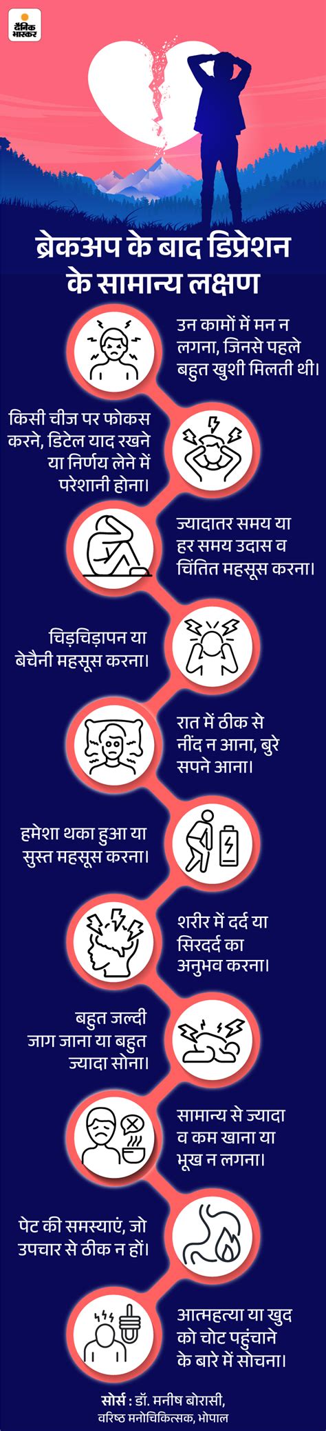 Breakup Depression Psychological Recovery Coping Tips Mental Health