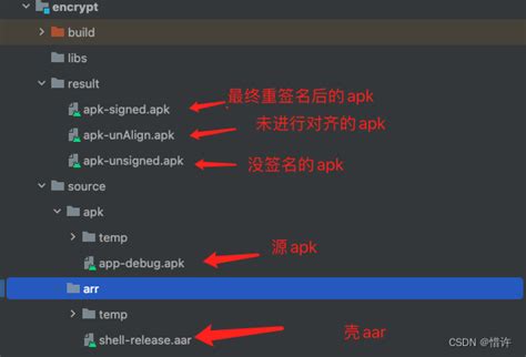 Android Apk加固原理解析 Csdn博客