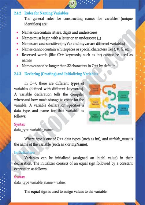 Basics Of Programming In C Unit 2 Computer Science 10th Text Book
