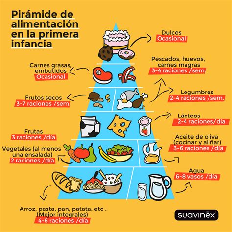 Pirámide Saludable De La Alimentación En La Primera Infancia