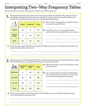 Interpreting Two Way Frequency Tables Worksheet Education