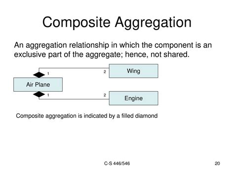 Class And Object Diagrams Ppt Download