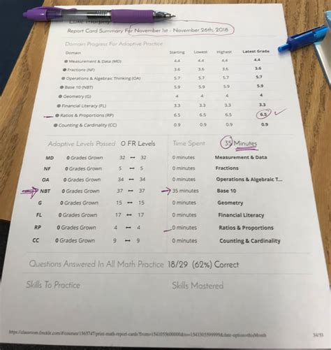 Data Driven Projects Made Easy