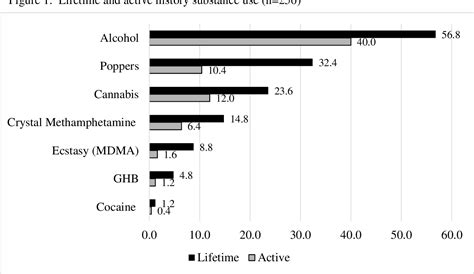 Table 1 From Hiv Syphilis Co Infection Among Msm In Malaysia Semantic
