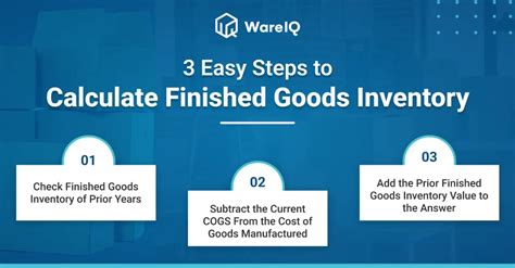 Finished Goods Inventory 3 Easy Steps To Calculate In 2025