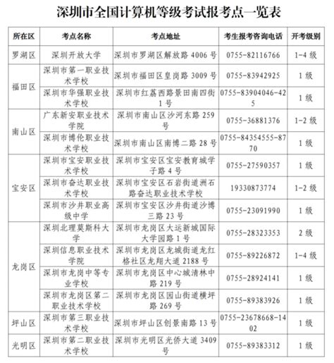 江门计算机等级考试报名江门计算机等级考试成绩江门计算机等级考试时间 江门本地宝
