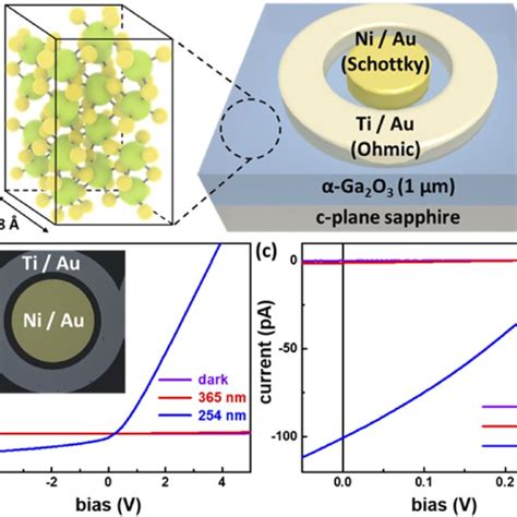 A Schematic Of The Self Powered α Ga 2 O 3 Solar Blind Uv C Download Scientific Diagram